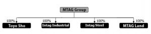 Corporate Directory - MTAG